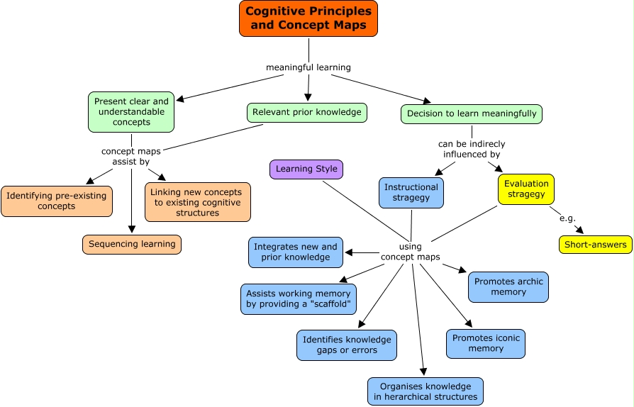 Cognitive Principles Underlying Concept Maps - How do concept maps augment learning?